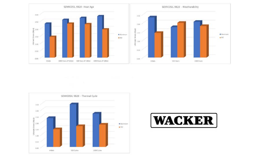 Address bonding needs and process flexibility with WACKER’s SEMICOSIL ...