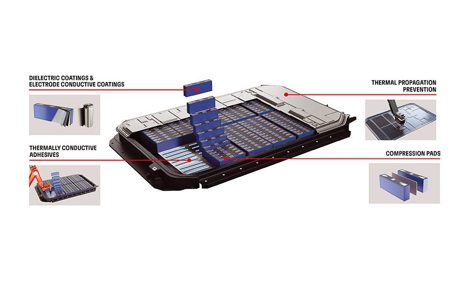 Readers Most Interested in Henkel’s E-Mobility Solutions at Battery ...
