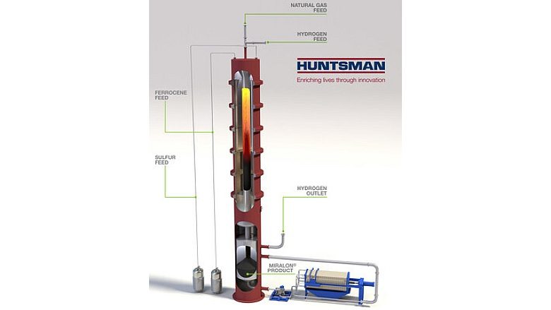 Huntsman Announces Pilot Plant for MIRALON Carbon Nanotube Materials ...