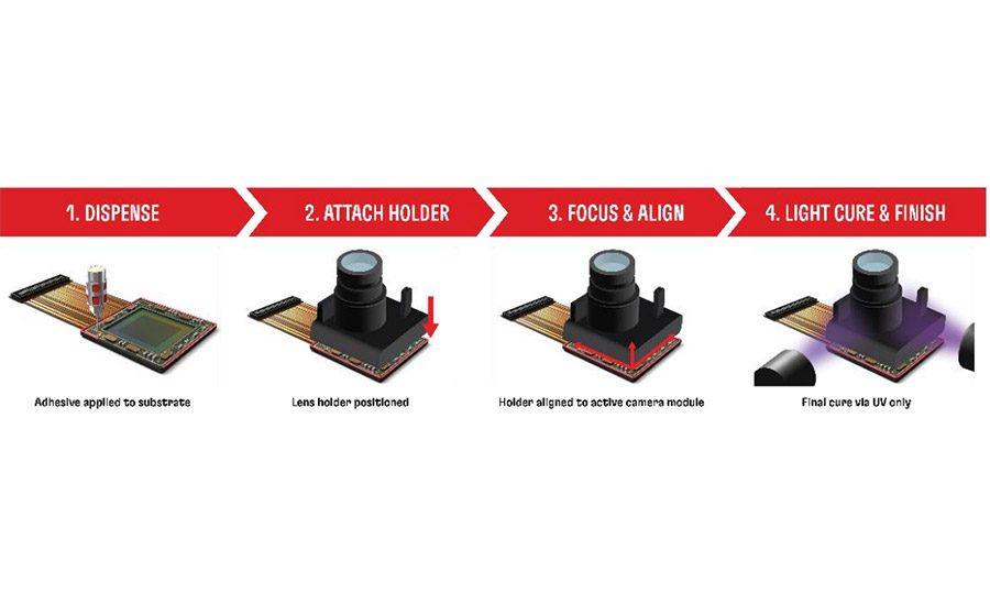 One-Step Cure Adhesive Facilitates Efficient Assembly of ADAS Cameras ...