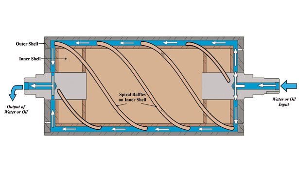 What you need to know about rollers for adhesives and coating processes ...