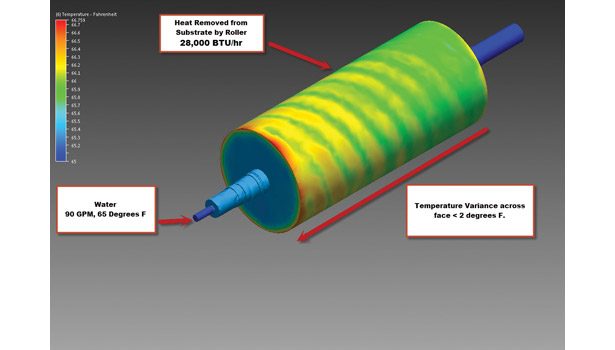 What you need to know about rollers for adhesives and coating processes ...