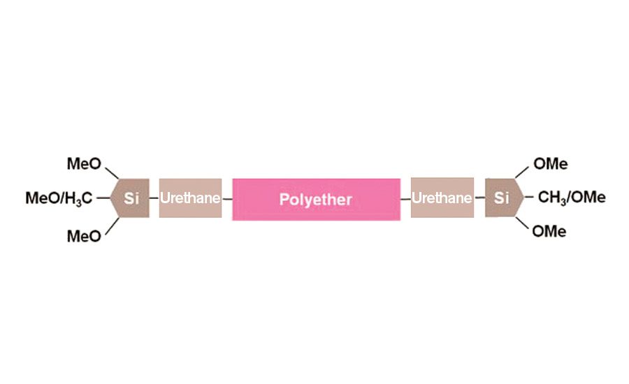 Advances Toward Non-Yellowing Optically Clear Silane-Modified Polymer ...