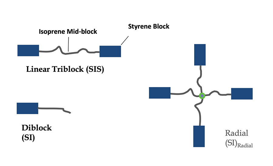 Elastic Strand Bonding without the Use of End-Block Resins | 2020-04-16 ...