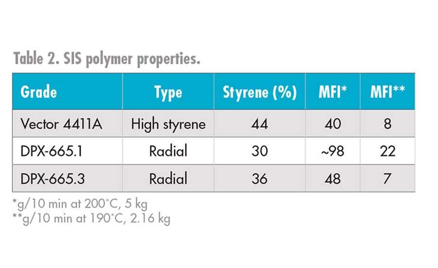 Elastic Strand Bonding without the Use of End-Block Resins | 2020-04-16 ...
