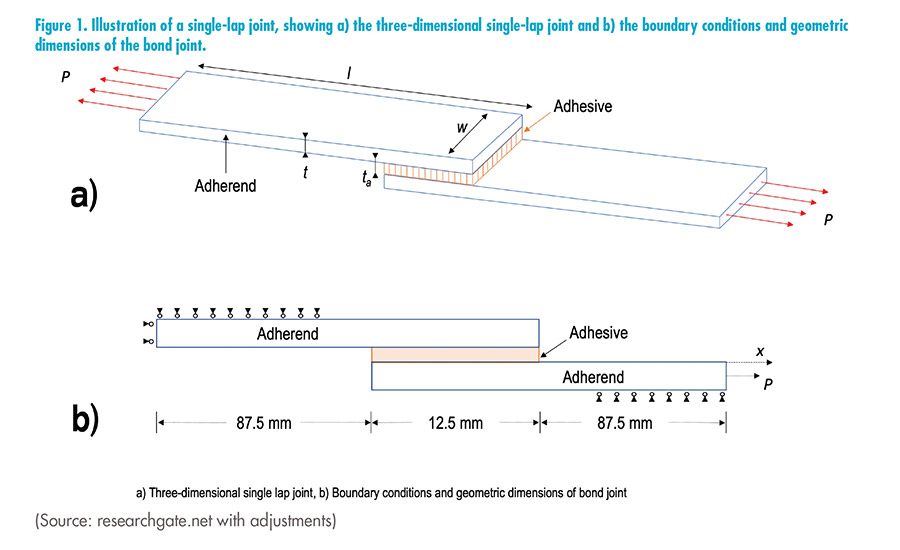 What Tests Should I Run on My Structural Adhesive Systems? | 2020-10-14 ...