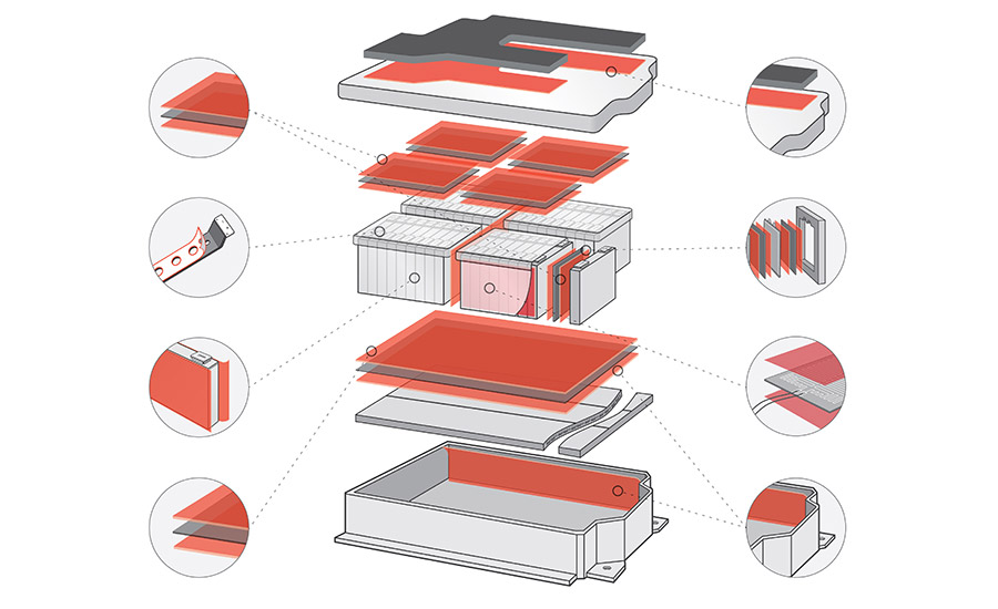 Using Pressure-Sensitive Tapes to Meet the Evolving Needs of the ...