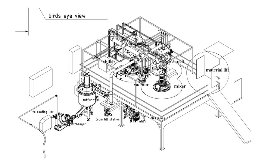 Economic and Ecological Advantages of In-line Adhesive Manufacturing ...