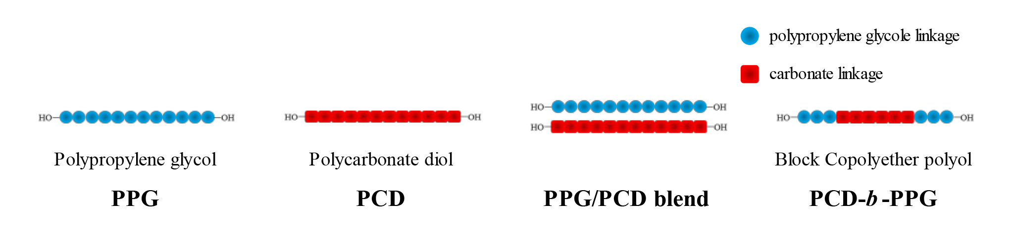 New PCD-PPG Block-Copolyether Polyol for CASE Formulations | Adhesives ...
