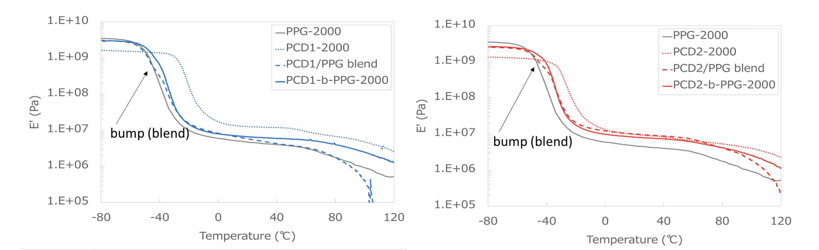 New PCD-PPG Block-Copolyether Polyol for CASE Formulations | Adhesives ...