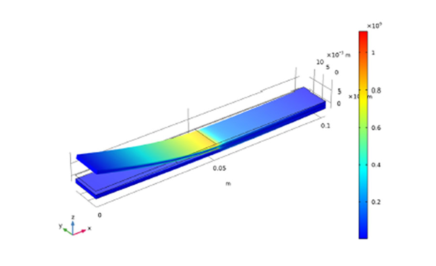 Structural Bonding and Repair with Acrylic Adhesives | Adhesives ...