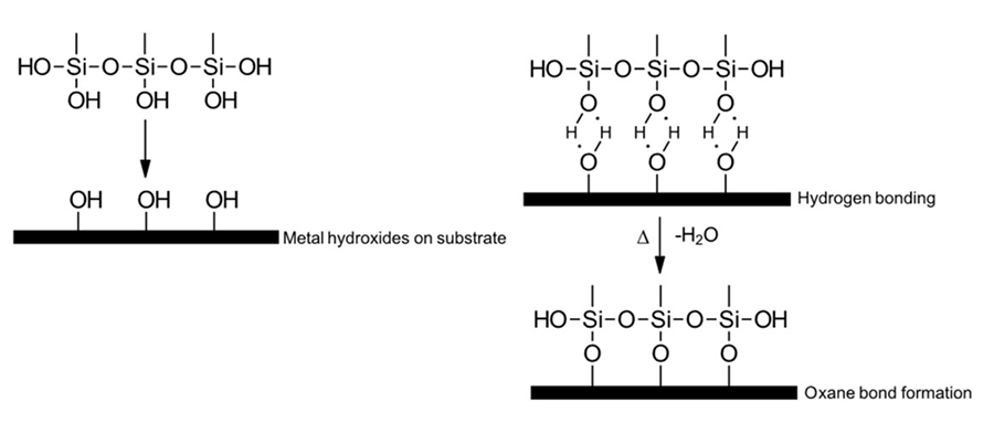 Silane Terminated Polymer Reactions with Non-Tin Catalysts | Adhesives ...