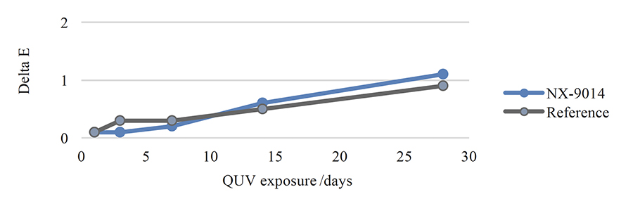 Renewable, Cashew Nutshell Liquid-Based Polyols: Their Benefits in CASE ...