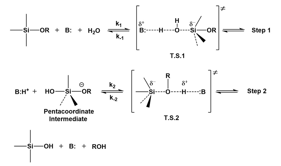 Silane Terminated Polymer Reactions with Non-Tin Catalysts | Adhesives ...