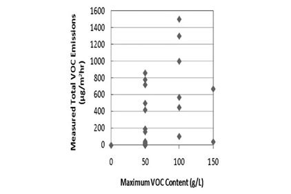 VOC Testing Methods | 2012-11-01 | Adhesives Magazine | Adhesives ...